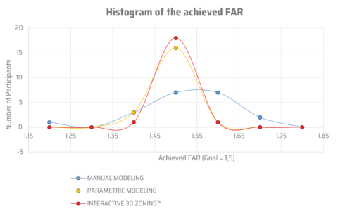 How Parametric Approach Can Improve Efficiency And Accuracy In Your ...