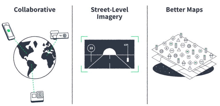 31 Best Apps for City Planners on the Go! - Modelur